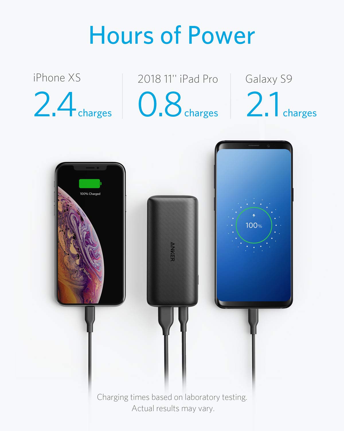 Anker PowerCore 10000 PD, 10000mAh Portable Charger USB-C Power ...